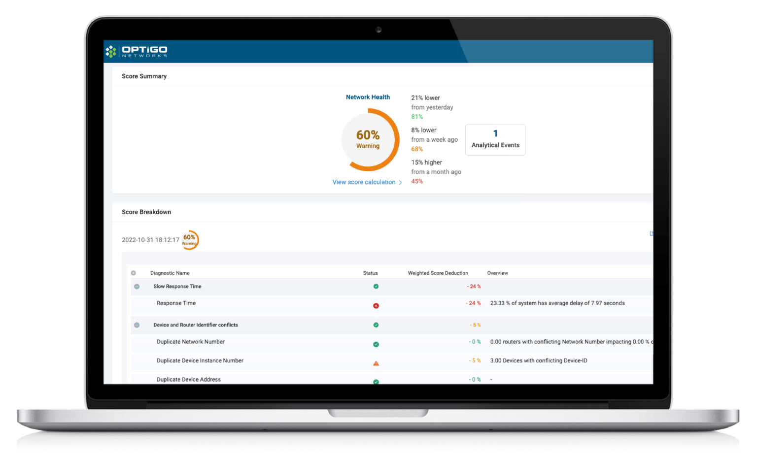 Optigo Visual Networks: BACnet Troubleshooting & Monitoring