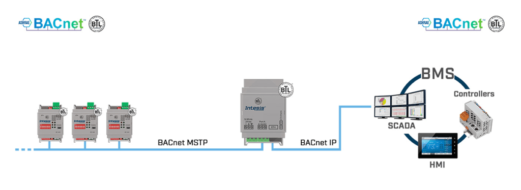 BACnet Router Basics: What They Are and When You Need One | Optigo Networks